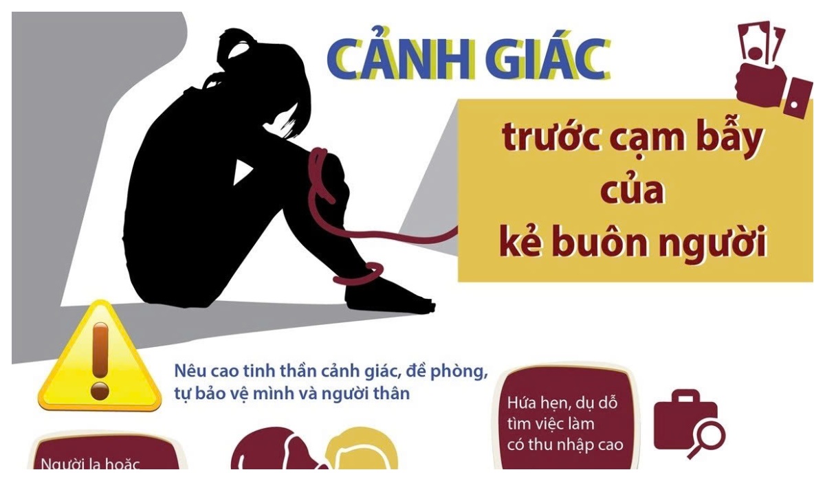 Cảnh giác trước cạm bẫy của tội phạm mua bán người - Trang thông tin ...