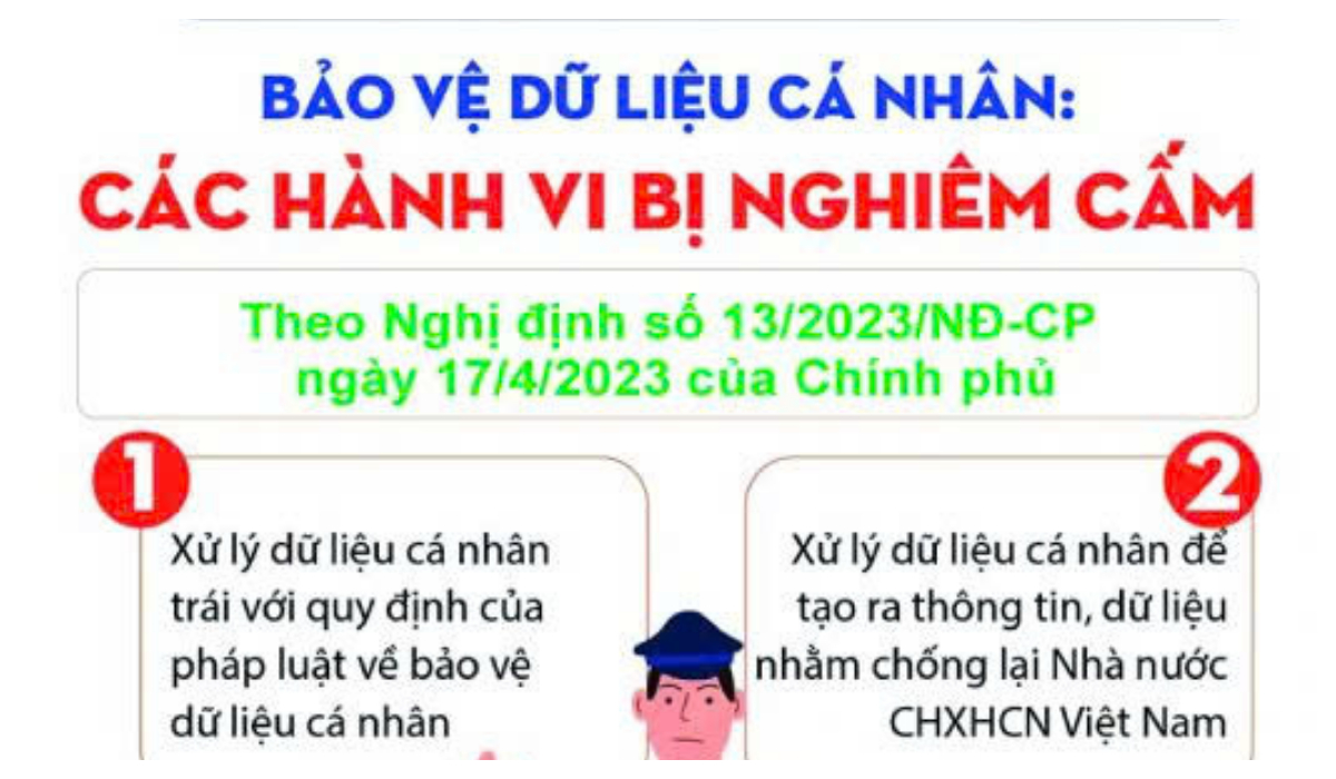 Sự cần thiết ban hành dự án Luật bảo vệ dữ liệu cá nhân - Báo Công An ...