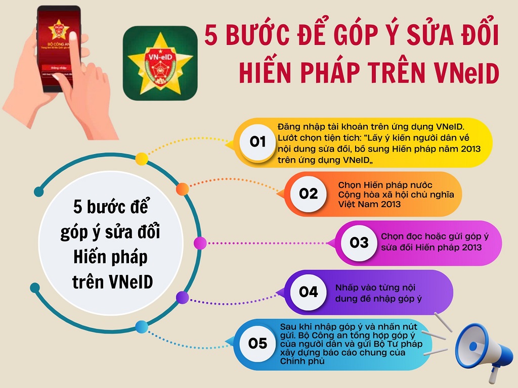 Góp ý sửa đổi Hiến pháp trên VNeID như thế nào? - Trang thông tin điện ...
